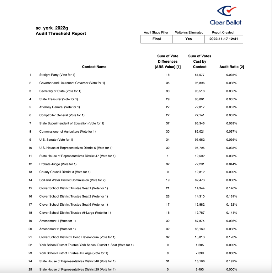 State Election Commission Employee Doxxes Election Integrity Advocates ...