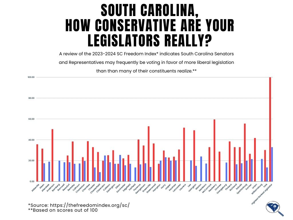 How does your SC County Legislative Delegation rank? - Palmetto State Watch